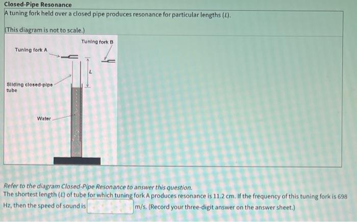 Solved A tuning fork held over a closed pipe produces | Chegg.com