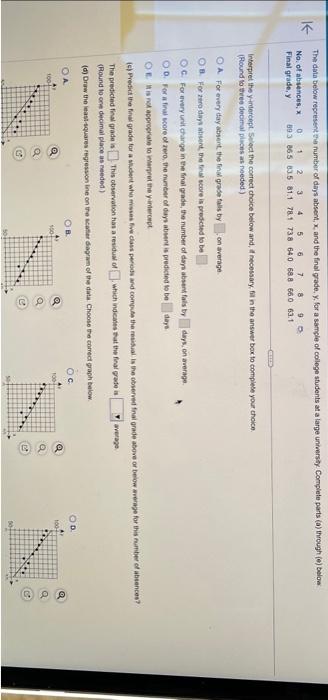 Solved The data below represent the number of days absent, | Chegg.com