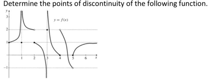 Solved Determine the points of discontinuity of the | Chegg.com