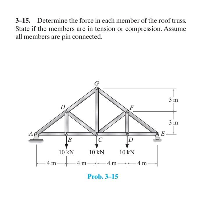 Solved 3-15. Determine the force in each member of the roof | Chegg.com