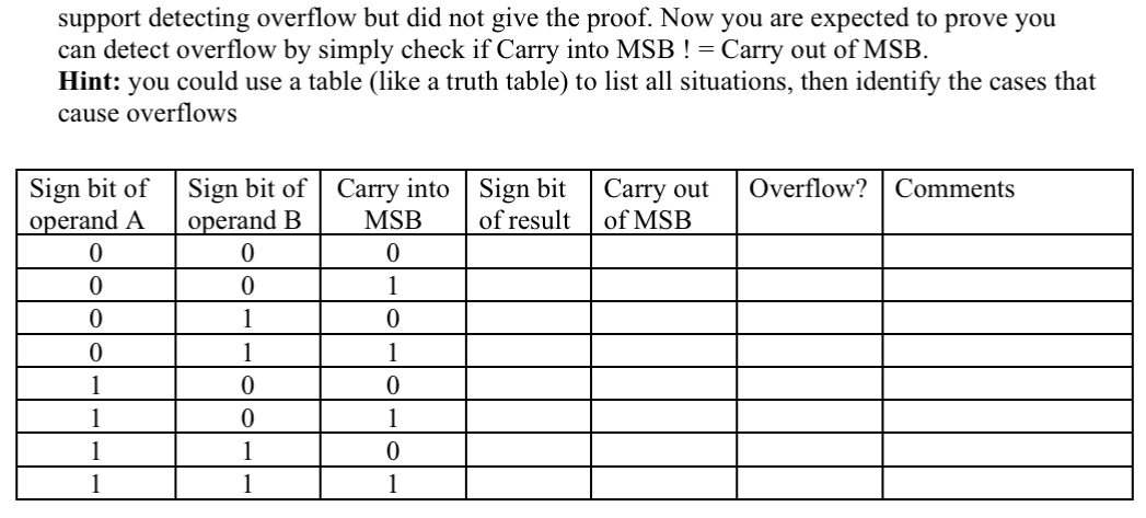 Solved We discussed how we could modify the 4bit ALU to | Chegg.com