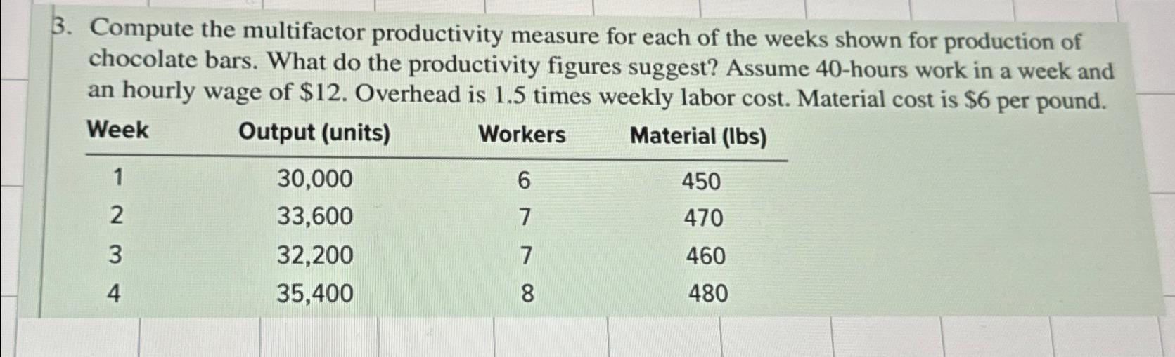 Solved Compute the multifactor productivity measure for each | Chegg.com