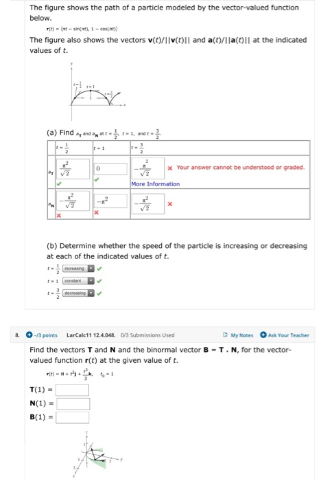 Solved The figure shows the path of a particle modeled by | Chegg.com