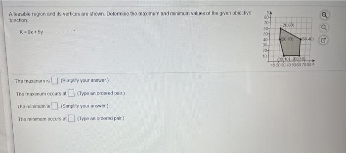 Solved A feasible region and its vertices are shown | Chegg.com