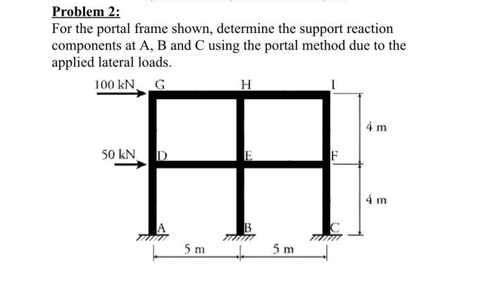 Solved Problem 2: For the portal frame shown, determine the | Chegg.com