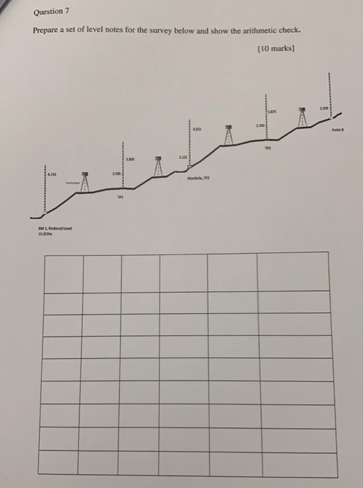 Solved Question 7 Prepare a set of level notes for the | Chegg.com