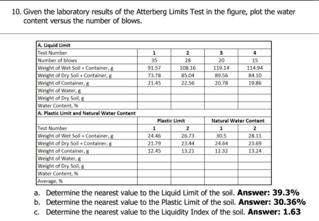 Solved 0. Given the laboratory results of the Atterberg | Chegg.com