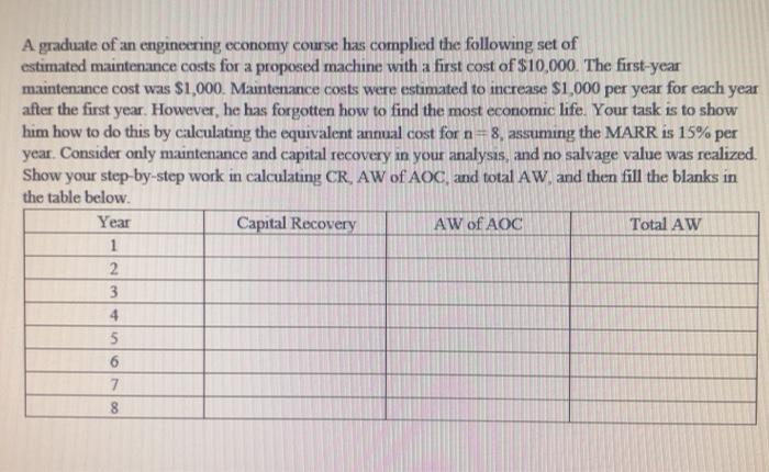 Solved A graduate of an engineering economy course has | Chegg.com
