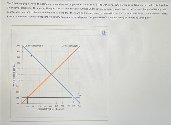 Solved The following graph shows the domestic demand for and | Chegg.com