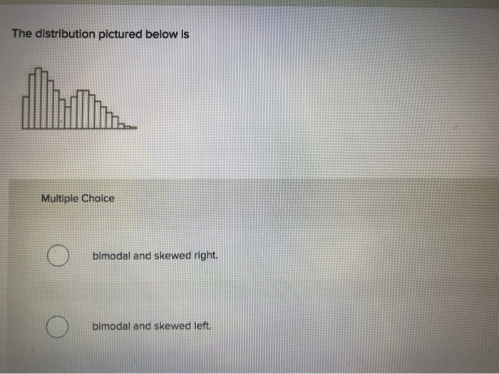 Solved The distribution pictured below is Multiple Choice | Chegg.com Solved The distribution pictured below is Multiple Choice | Chegg.com