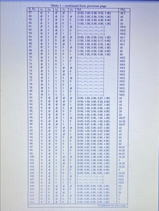 Solved please, solve it if you realy know how to solve itor | Chegg.com Solved please, solve it if you realy know how to solve itor | Chegg.com