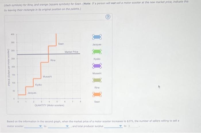 Solved The following graph plots a supply curve (orange | Chegg.com