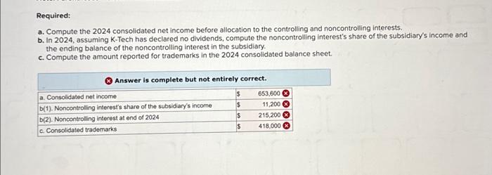 On January 1, 2023, French Company acquired 60 | Chegg.com