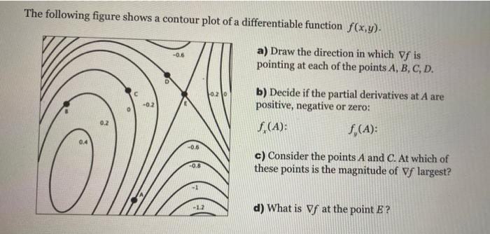 Solved The following figure shows a contour plot of a | Chegg.com