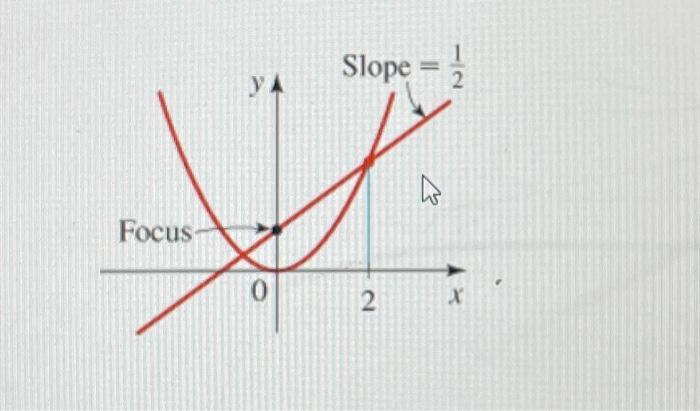 Solved Finding the Equation of a Parabola Find an equation | Chegg.com