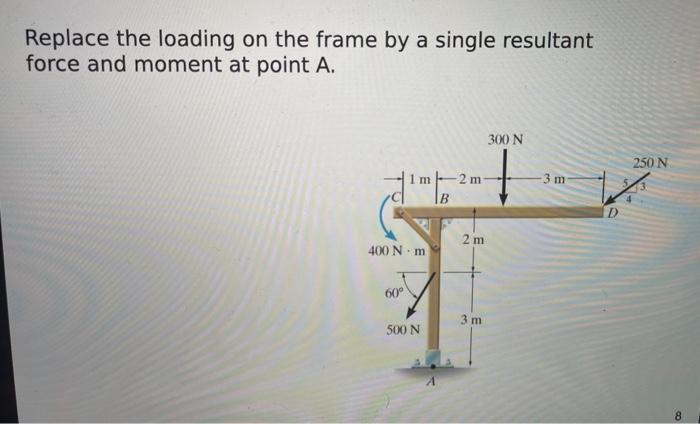 Solved Replace the loading on the frame by a single | Chegg.com