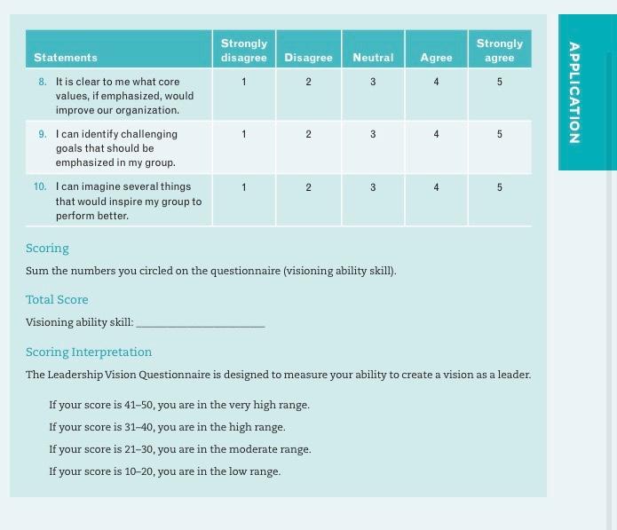 Solved APPLICATION 7.3 Leadership Vision Questionnaire | Chegg.com