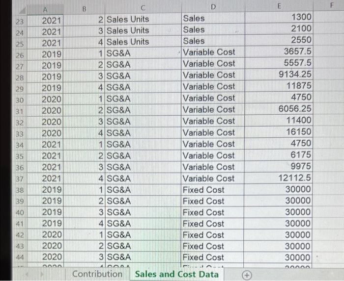 Solved 1. Enter the year 2019 into cell B1 on the | Chegg.com
