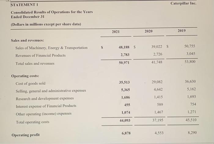 Solved STATEMENT 1 Caterpillar Inc. Consolidated Results of | Chegg.com