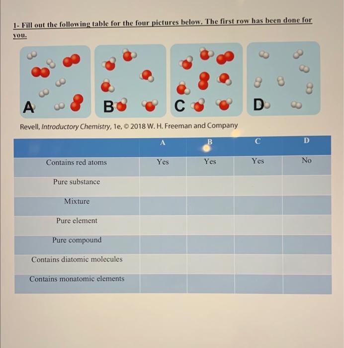 Solved 1- Fill out the following table for the four pictures | Chegg.com