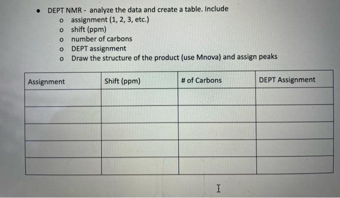 Solved Friedel-Crafts (Product)- DEPT NMR - analyze the data | Chegg.com