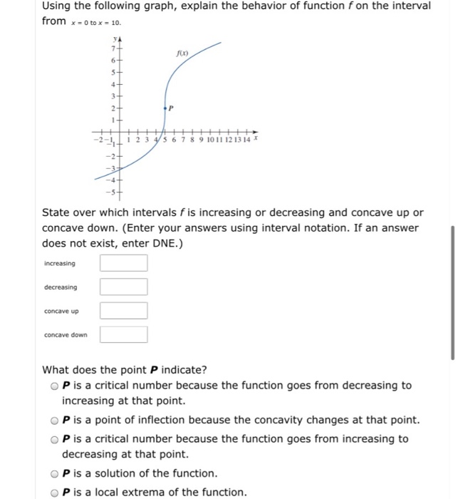 Solved Using the following graph, explain the behavior of | Chegg.com