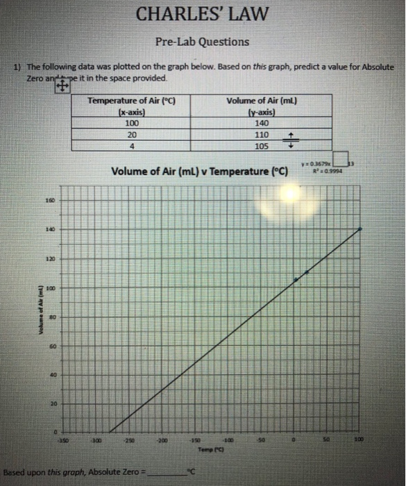 Solved CHARLES' LAW Pre-Lab Questions 1) The following data | Chegg.com