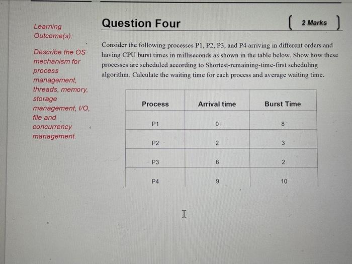 Solved Consider the following processes P1, P2, P3, and P4 | Chegg.com