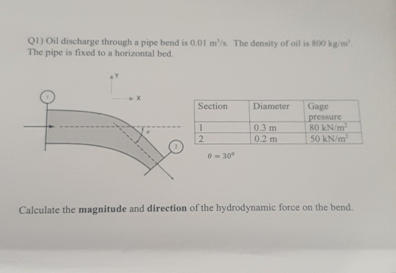 Solved Q1) Oil discharge through a pipe bend is 0.01 m3/s. | Chegg.com
