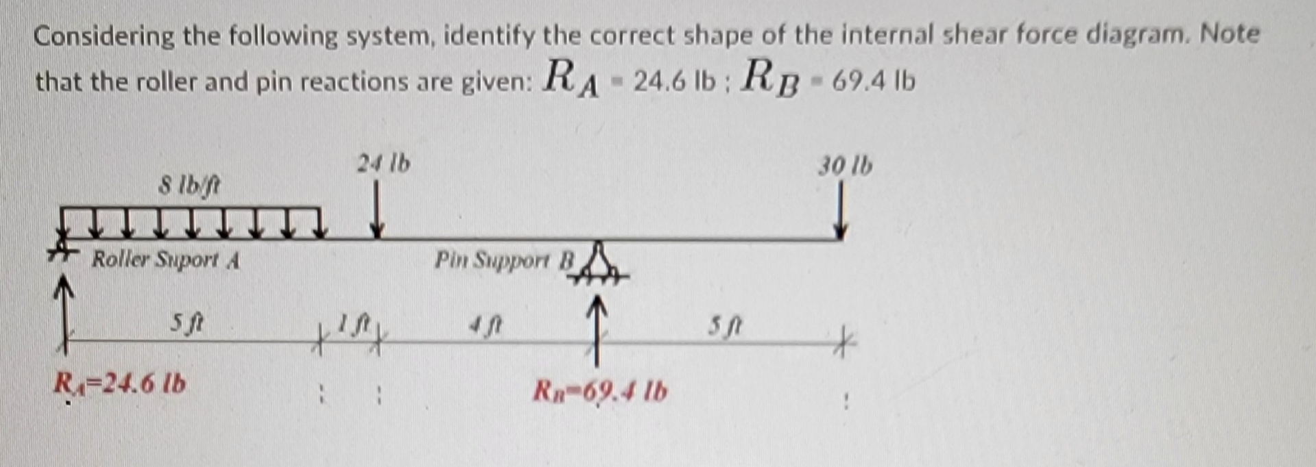 Solved Considering the following system, identify the | Chegg.com