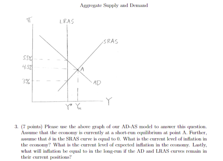 Solved Aggregate Supply and Demand3. (7 ﻿points) ﻿Please use | Chegg.com