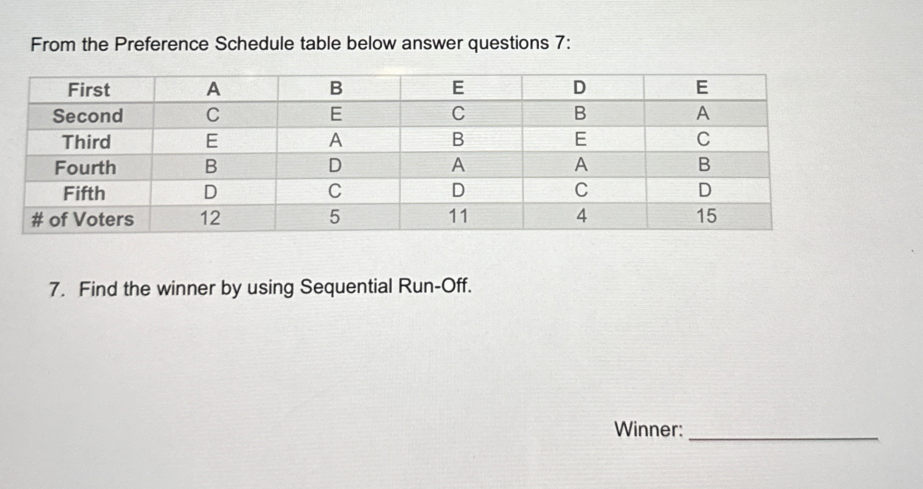 Solved From the Preference Schedule table below answer | Chegg.com