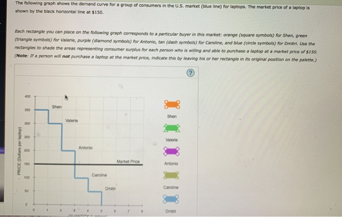 Solved The following graph shows the demand curve for a | Chegg.com