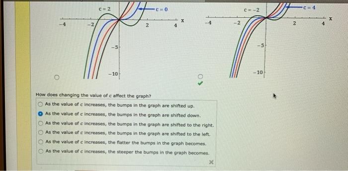 Solved Graph the family of polynomials in the same viewing | Chegg.com