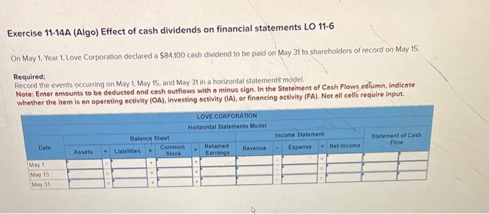 Solved xercise 11-14A (Algo) Effect of cash dividends on | Chegg.com Solved xercise 11-14A (Algo) Effect of cash dividends on | Chegg.com