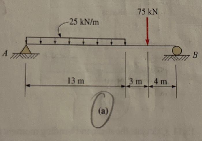 Solved Calculate reactions at points A and B for the beam | Chegg.com