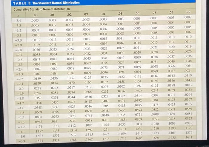 Solved Using the z table, find the critical value (or | Chegg.com