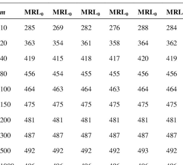 Solved m MRL, MRL, MRLMRL, MRL, MRL 10 285 269 282 276 288 | Chegg.com