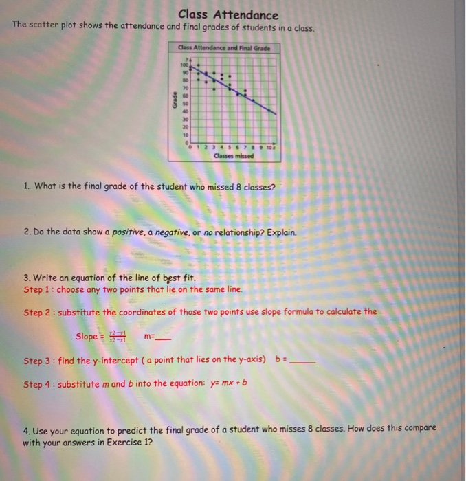 Solved Class Attendance The scatter plot shows the | Chegg.com