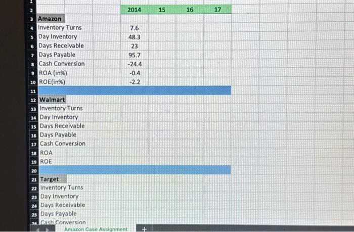 Solved Calculate, compare and interpret some of the major | Chegg.com