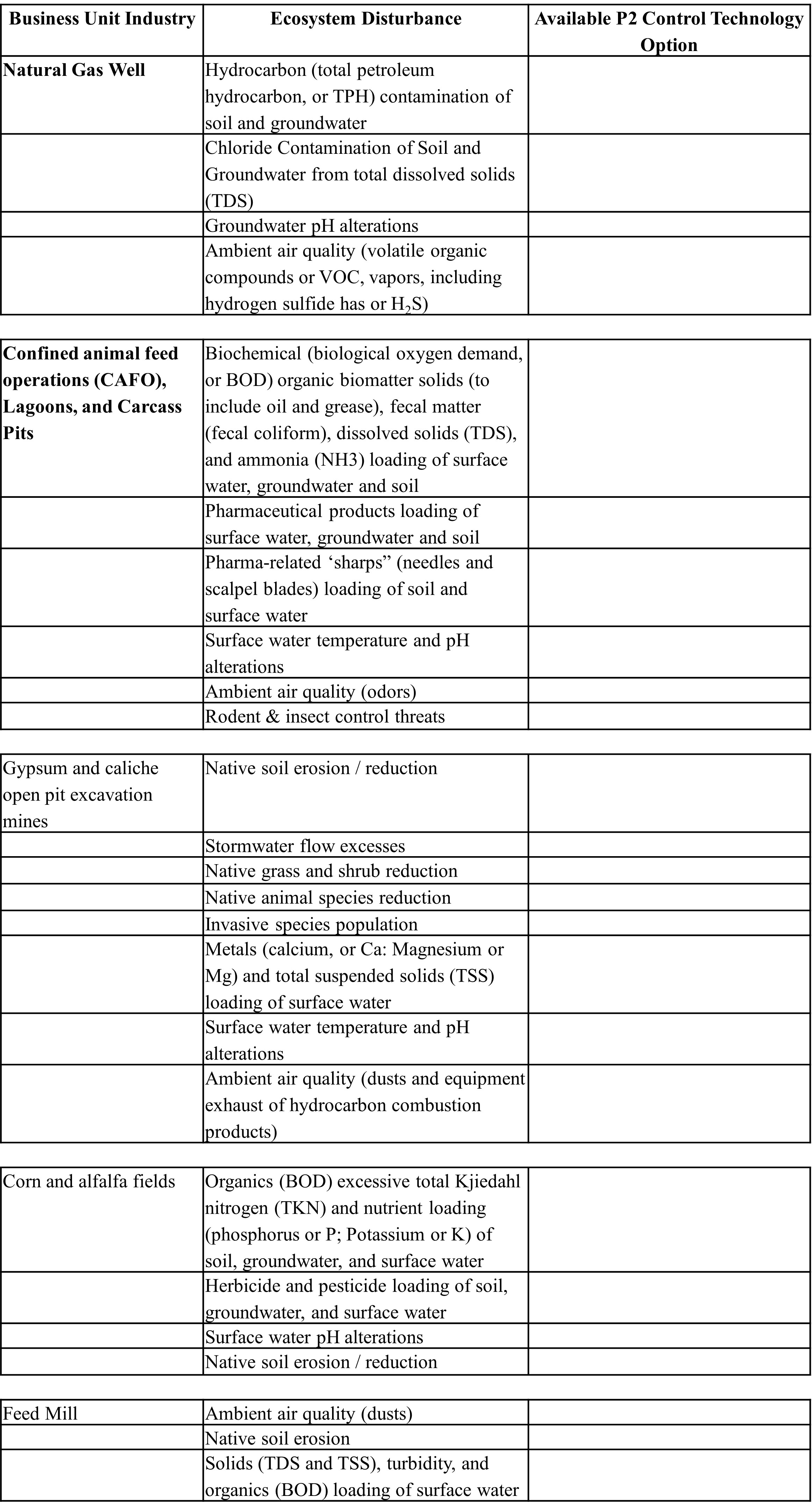 Solved Complete the table below with the P2 ﻿control | Chegg.com