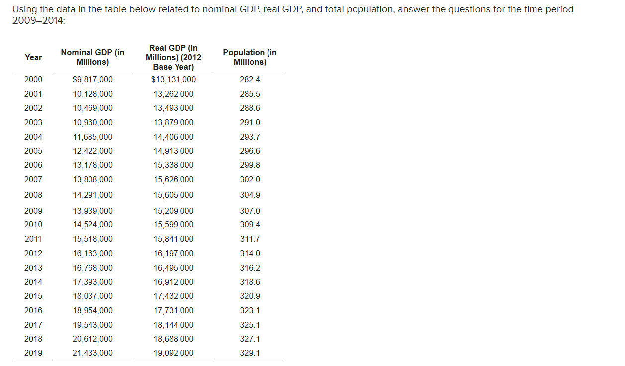 Solved Using the data in the table below related to nominal | Chegg.com