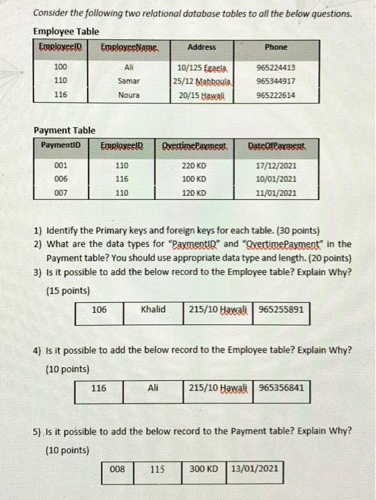 Solved Consider the following two relational database tables | Chegg.com