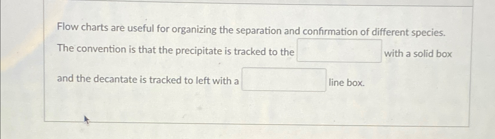 Solved Flow charts are useful for organizing the separation | Chegg.com