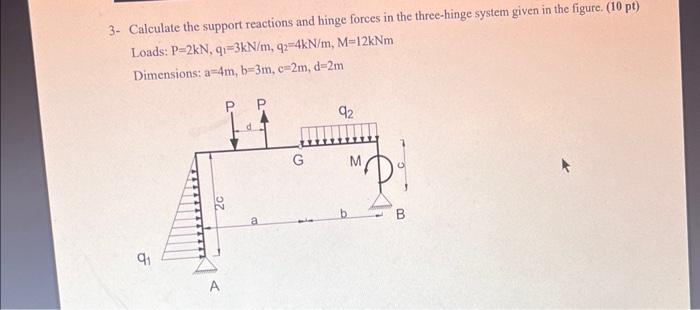 Solved 3- Calculate the support reactions and hinge forces | Chegg.com