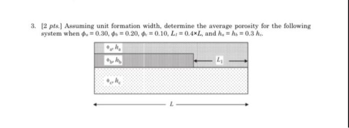 Solved 3. [2 pts.] Assuming unit formation width, determine | Chegg.com