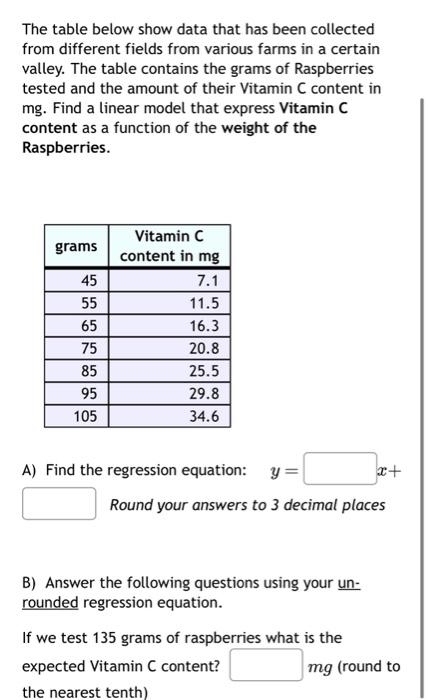 Solved The table below show data that has been collected | Chegg.com