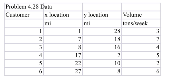 EP#1: Repeat EP #2 from HW 3 by importing the data | Chegg.com