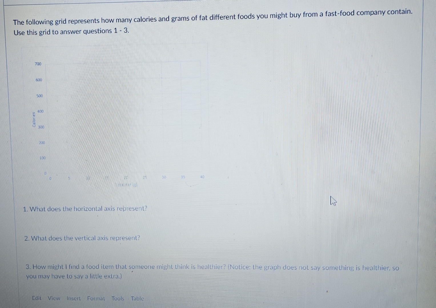 Solved The following grid represents how many calories and | Chegg.com