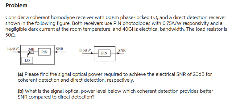 Solved ProblemConsider a coherent homodyne receiver with | Chegg.com